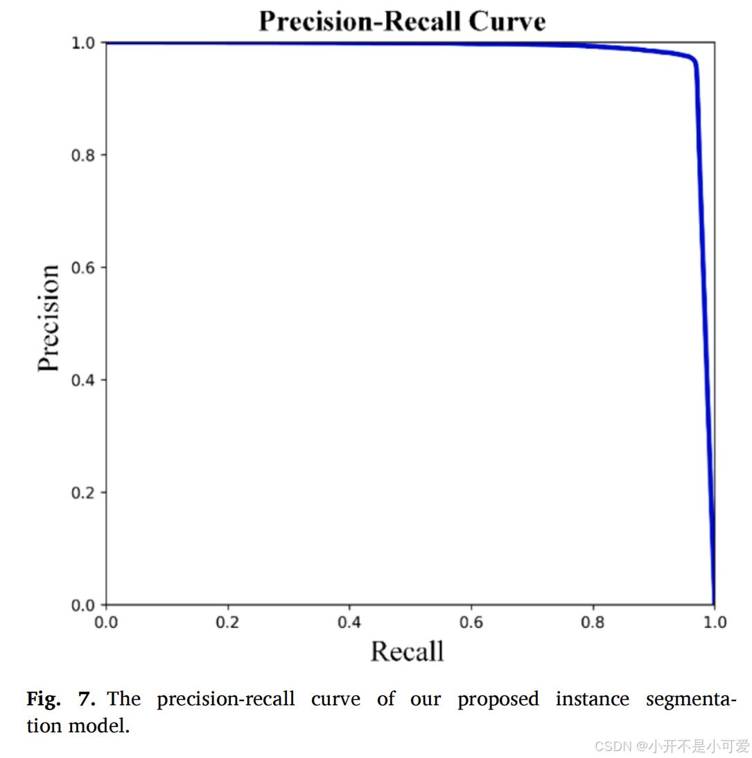 论文翻译-Automated fish counting system based on instance segmentationin ...