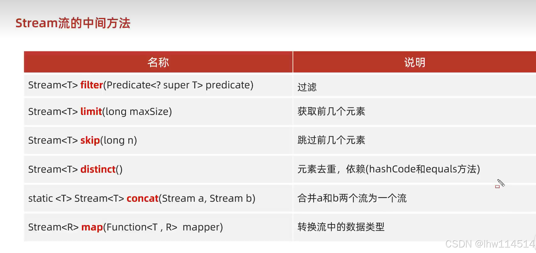 Stream流-CSDN博客