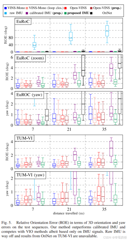 20RAL_Denoising IMU Gyroscopes With Deep Learning for Open-Loop Attitude Estimation 译文-CSDN博客