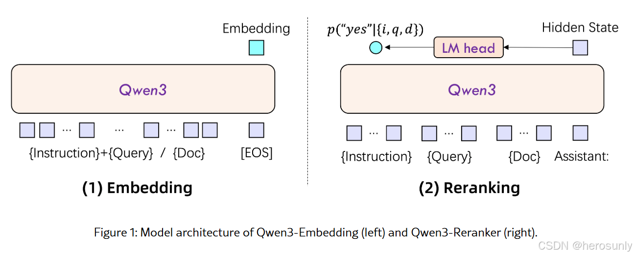 硅基流动Qwen3-Reranker API调用效果不佳的深度解析与解决方案-CSDN博客