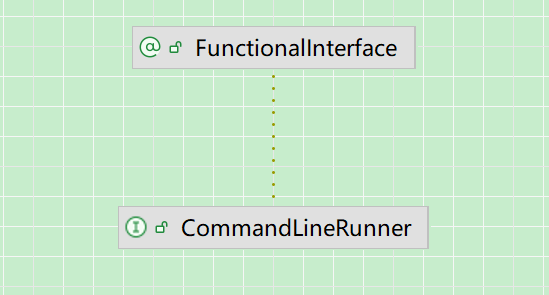 org.springframework.boot.CommandLineRunner 类详解_springboot ...