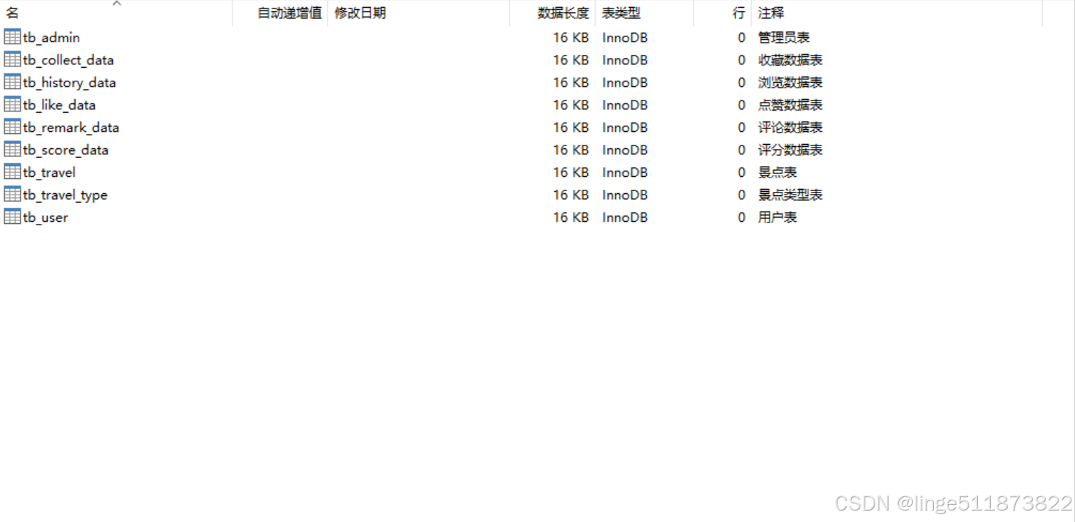 基于springboot框架实现在线旅游景点推荐系统 Java个性化旅游景区推荐网站设计开发 爬虫、排行榜、数据可视化 基于流行度热点推荐、基于协同过滤算法推荐 机器学习、深度学习、大数据