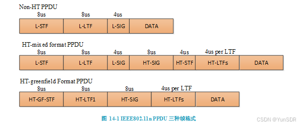 YunSDR通信小课堂-30_通信协议802.11n-CSDN博客