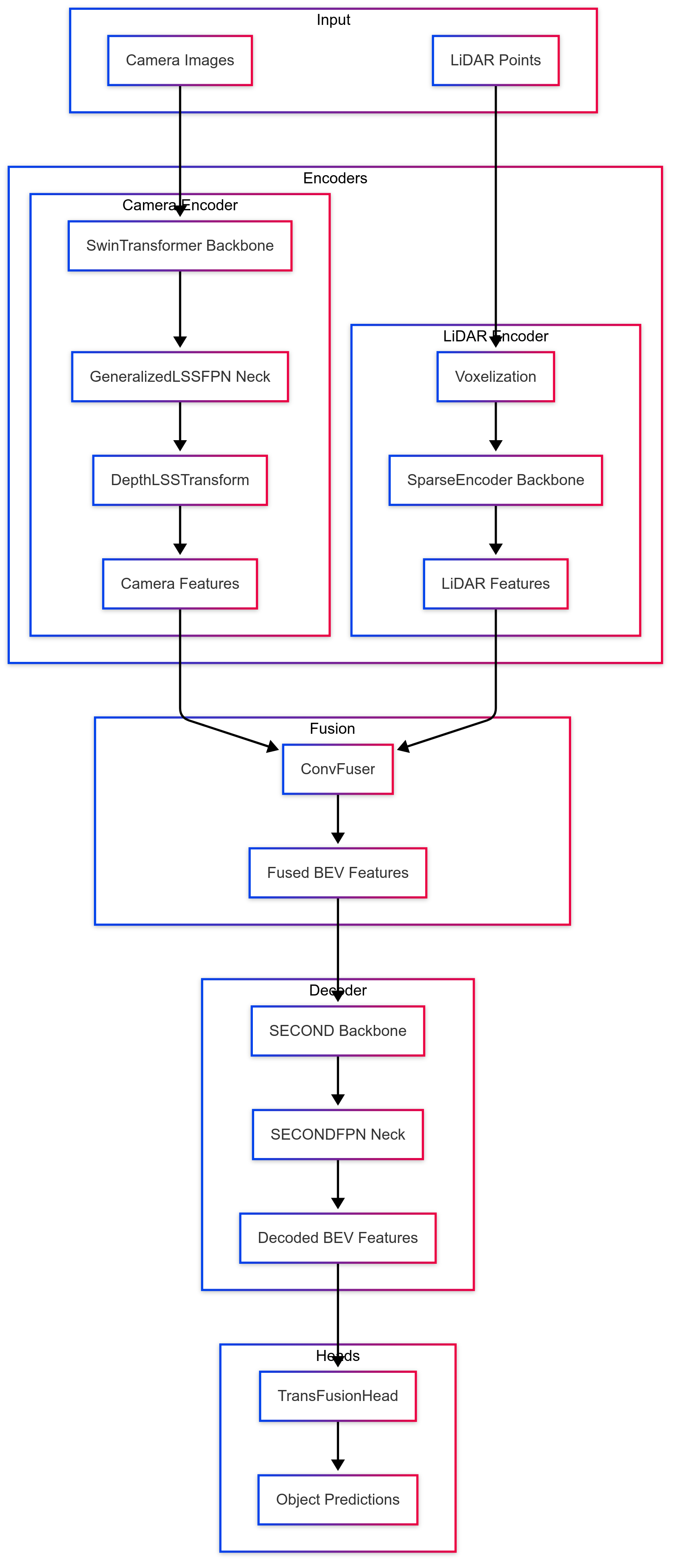 MIT-BEVFusion模型理解_bevfusion mit-CSDN博客