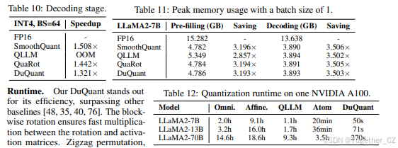 DuQuant:Distributing Outliers via DualTransformation Makes Stronger Quantized LLMs双重变换实现更强大的量化大型 ...