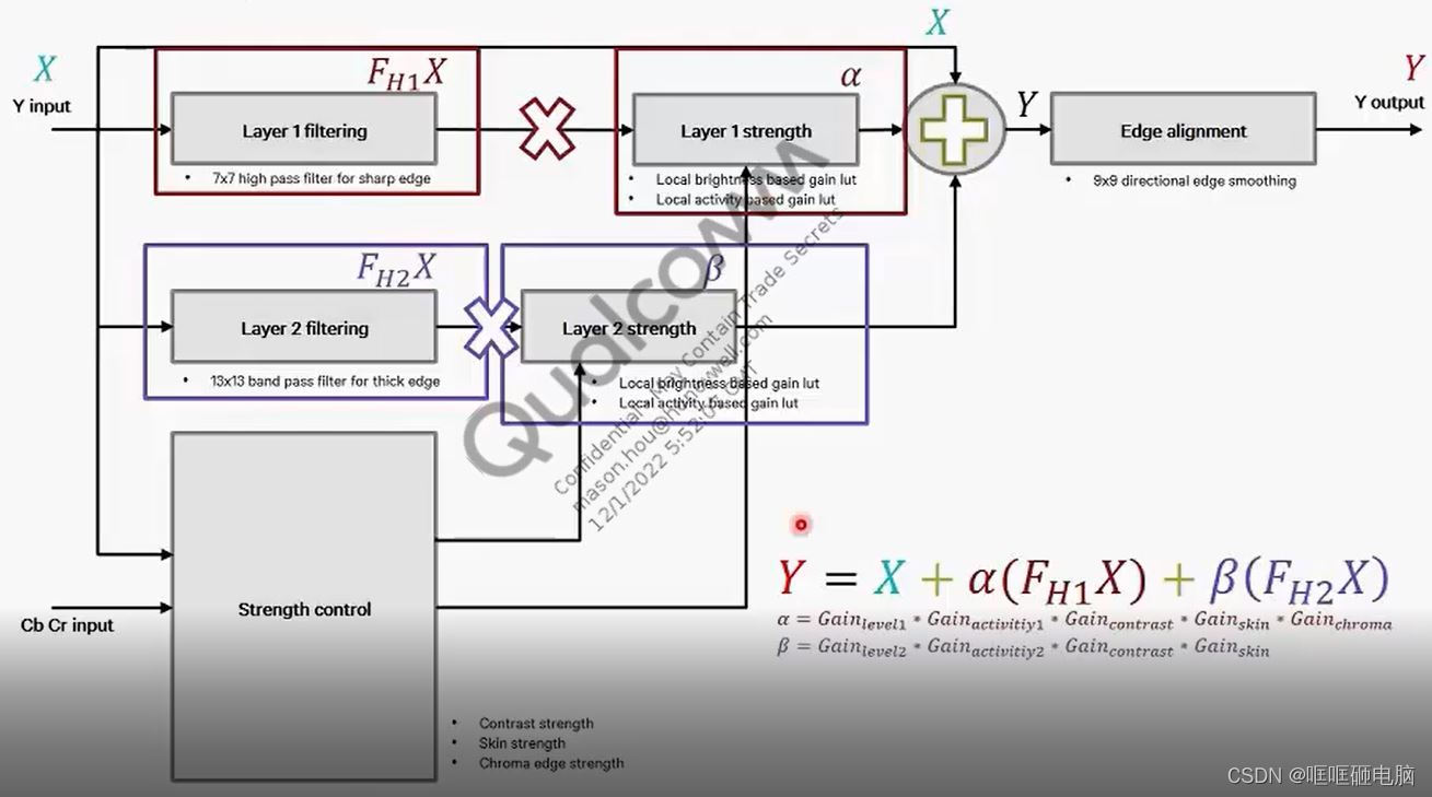 高通 ISP-ASF-CSDN博客