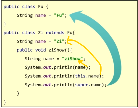 2025/10/11 静态变量 静态方法 工具类 继承 方法的重写 this和super-CSDN博客