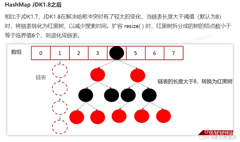 HasMap的知识点_hashmap什么时候变成红黑树-CSDN博客