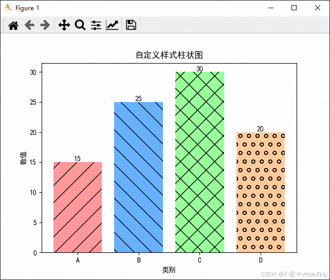 【python数据分析】matplotlib绘制不同的柱状图matplotlib绘制柱状图 Csdn博客