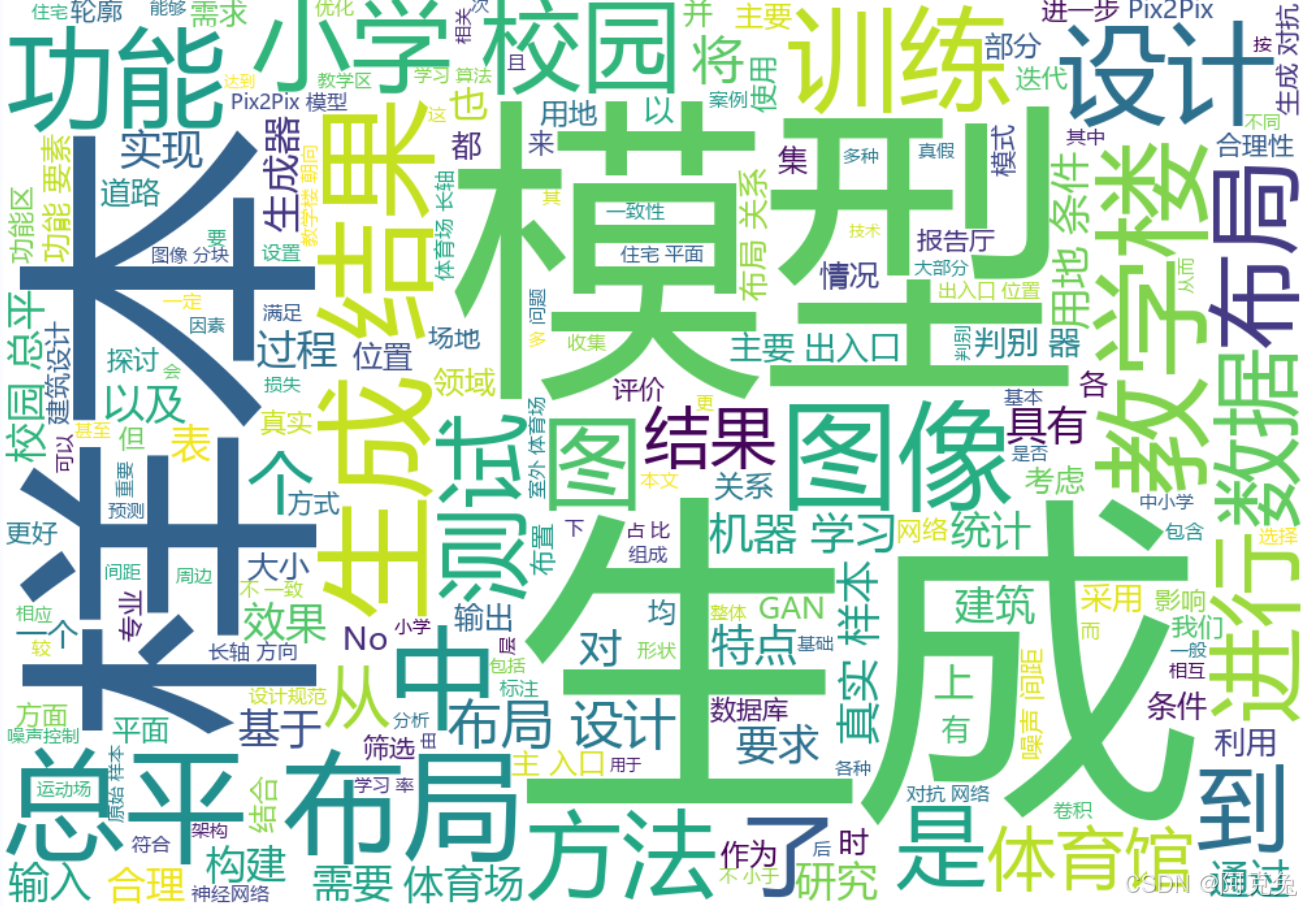 建筑兔零基础自学python记录25|实战词云可视化项目——jieba分词3_w.generate(string)-CSDN博客