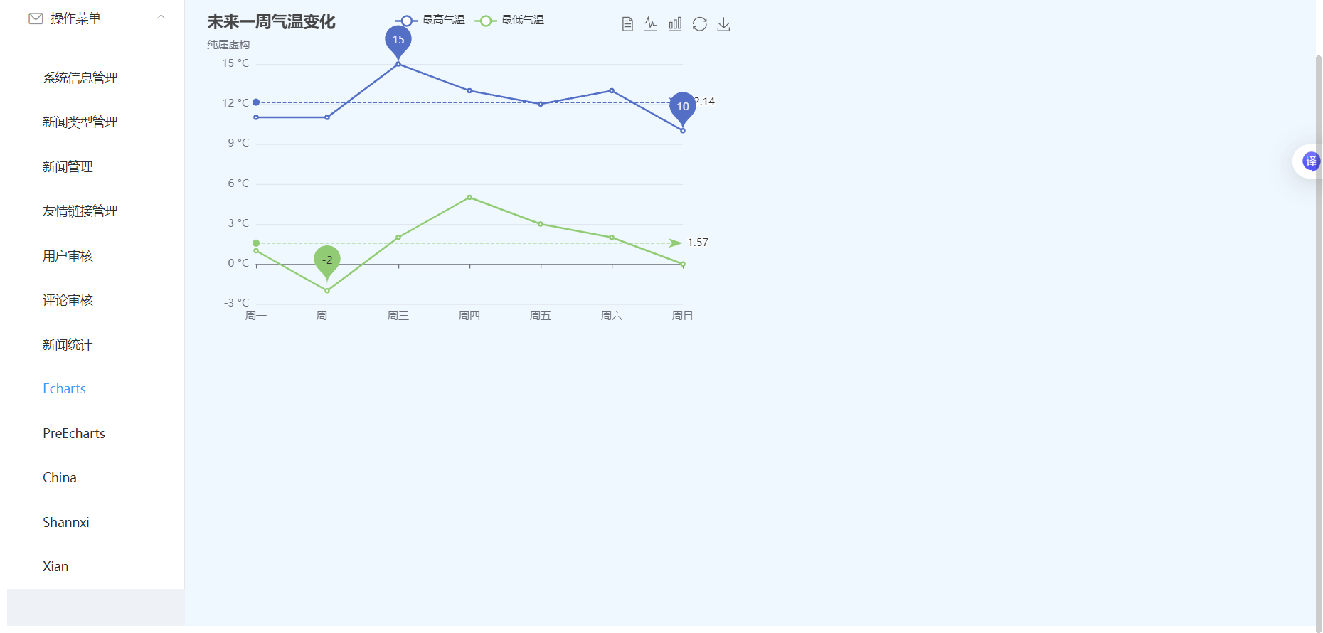 Vue2集成Echarts图表（折线图，国内地图）详细版_vue2 echarts-CSDN博客