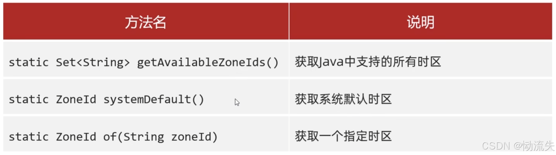 java基础-8 : JDK8与JDK8之前的时间日期类-CSDN博客