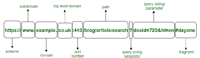 CAN302 Technologies for E-Commerce_php is a popular general-purpose scripting languag-CSDN博客