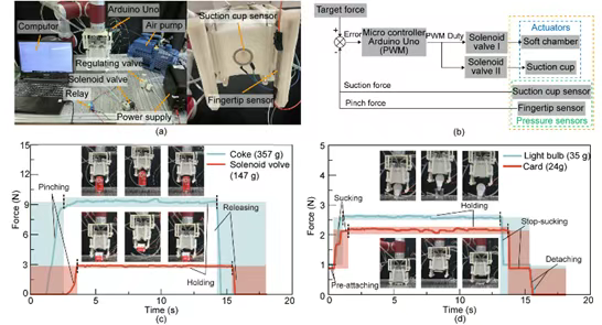 IEEE TRO 刚柔耦合结构 + 捏吸混合机制，赋能多模态抓手实现通用性抓取_tro抓手-CSDN博客