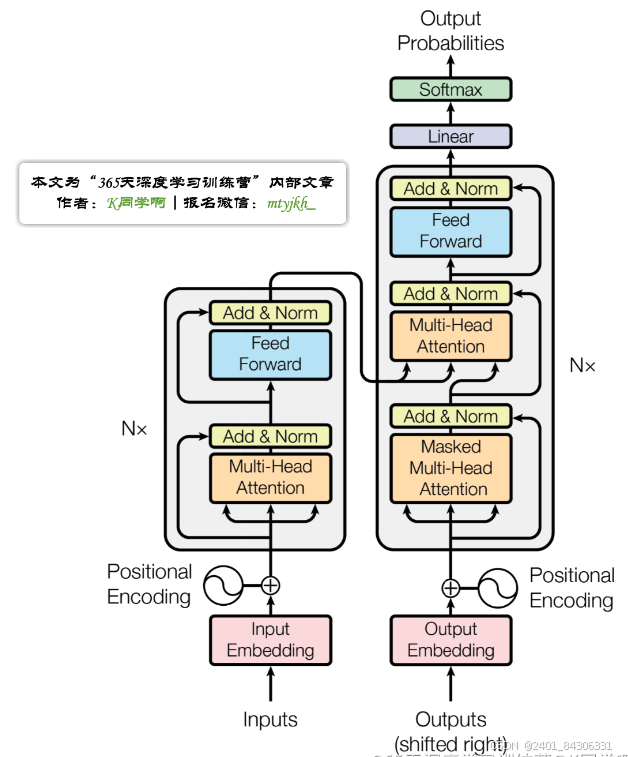 第TR3周：Pytorch复现Transformer_torch transformer-CSDN博客