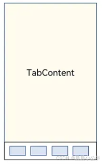 HarmonyOS应用中Tabs组件的基本使用-CSDN博客