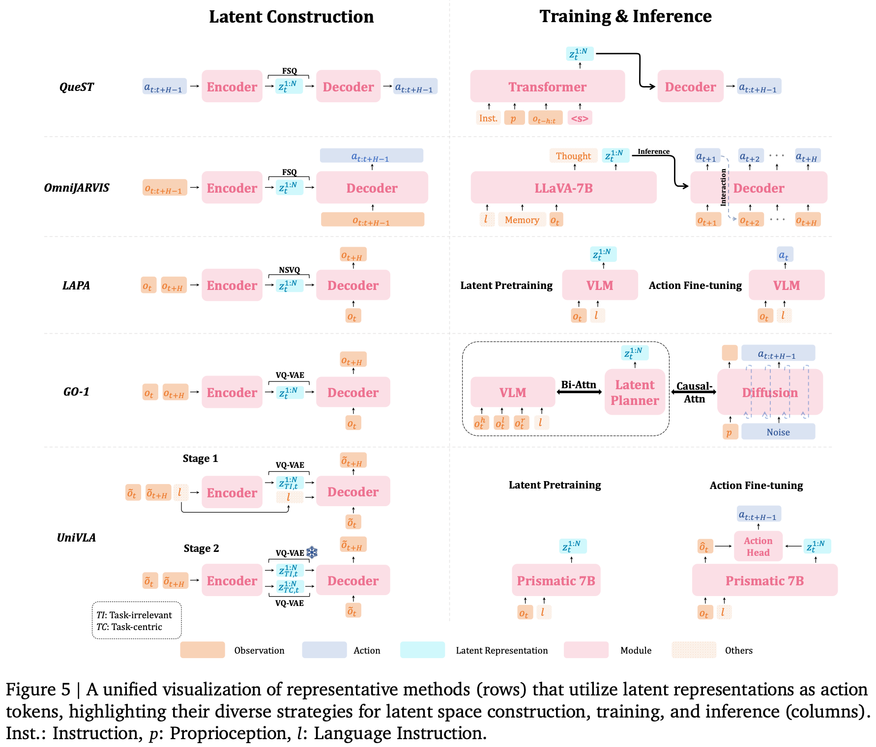 VLA 论文精读（三十三）A Survey on Vision-Language-Action Models: An Action ...