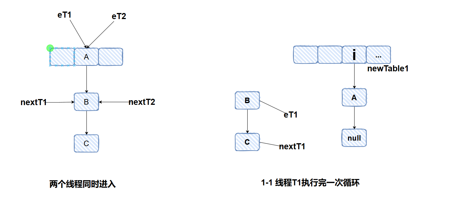 JAVA7中HashMap的死循环问题_jdk7 hashmap经典死循环问题-CSDN博客