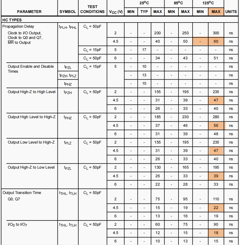 CD54HC299_hsb引脚-CSDN博客