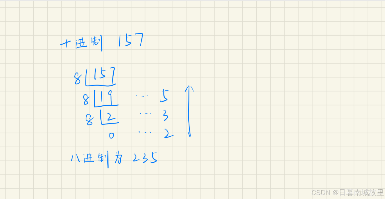 Java学习 进制转换java进制转换 Csdn博客