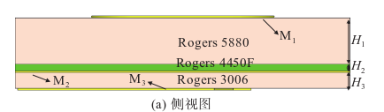 天线方向文献阅读笔记3_rogers 4450f-CSDN博客