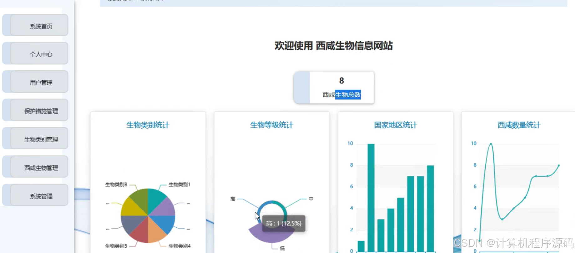 【开题报告】基于springbootvue西咸生物信息网站（程序源码论文 计算机毕业设计生物科技公司官方网站源码java Csdn博客