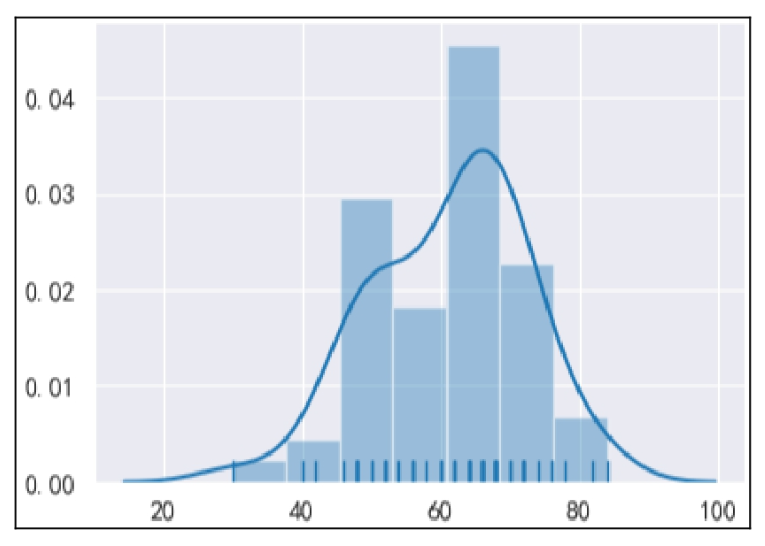 【愚公系列】《python网络爬虫从入门到精通》040 Matplotlib 概述 云社区 华为云