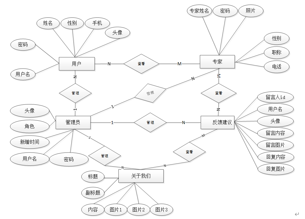 计算机毕业设计java基于java的建筑物保护管理系统 基于 Java 的建筑物保护信息管理平台的设计与实现 Java 驱动的建筑保护智能化管理系统开发与应用 Csdn博客