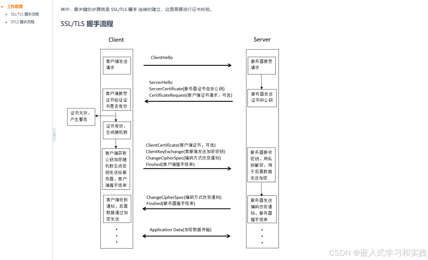 手把手教 - stm32 单片机基于 rt-thread 使用 TLS_stm32 rtthread-CSDN博客