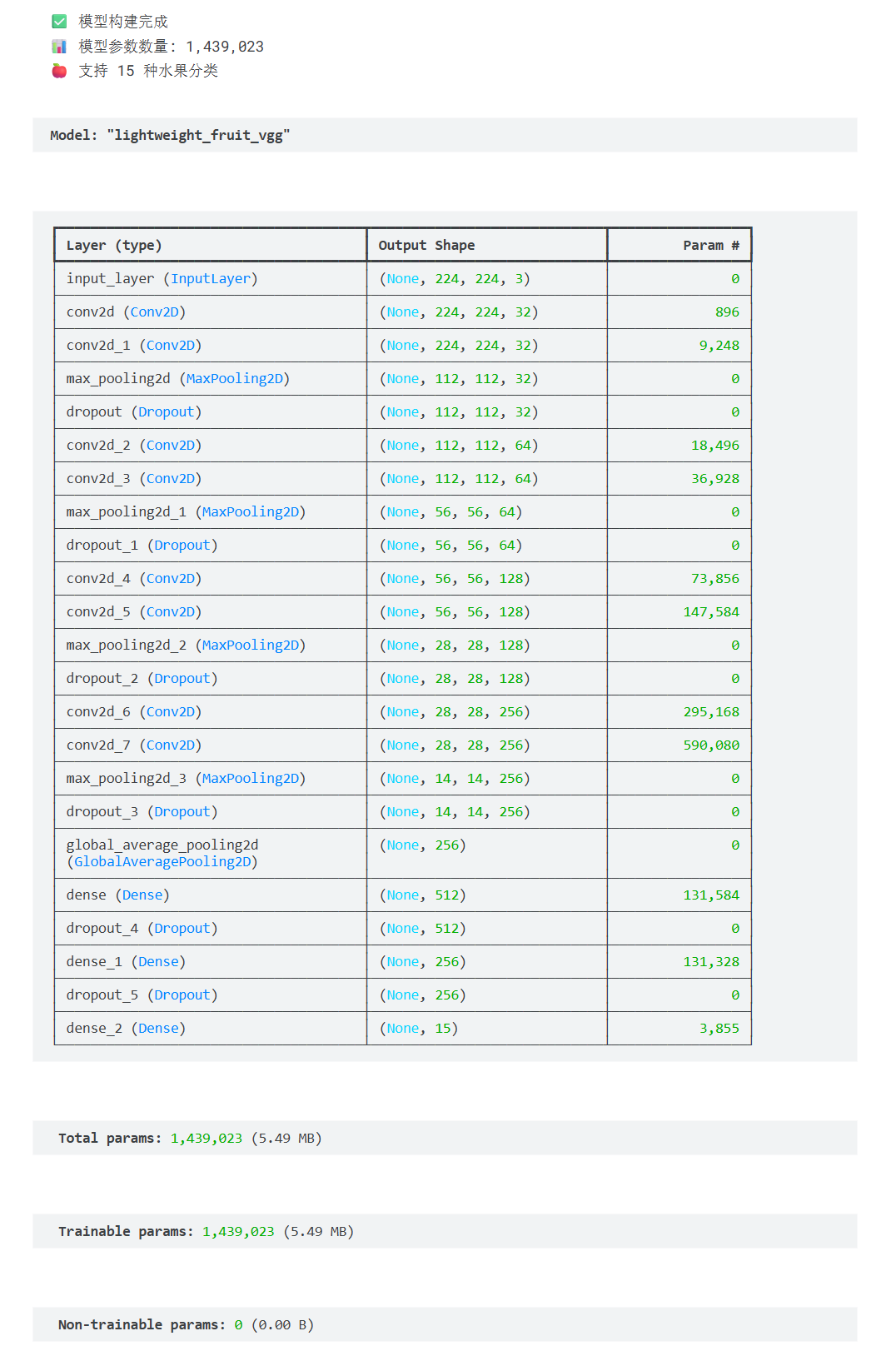 VGG-16 水果分类 - Kaggle优化版_kaggle官网fruits classification” 小型子集-CSDN博客
