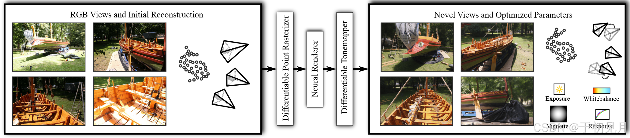 ADOP: Approximate Differentiable One-Pixel Point Rendering_adop neural rendering-CSDN博客