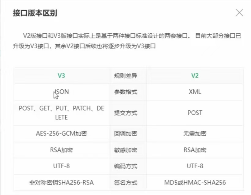 微信支付APIv2介绍_微信支付v2-CSDN博客