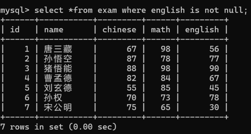 MySQL——SQL数据库CRUD操作全解析（全实战，超干货）_sql crud-CSDN博客