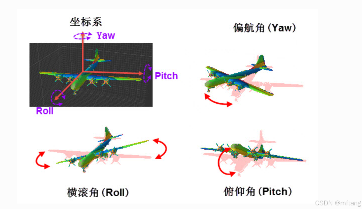 欧拉角：俯仰(Pitch)、横滚(Roll)和偏航(Yaw)角度_pitch roll yaw角度-CSDN博客