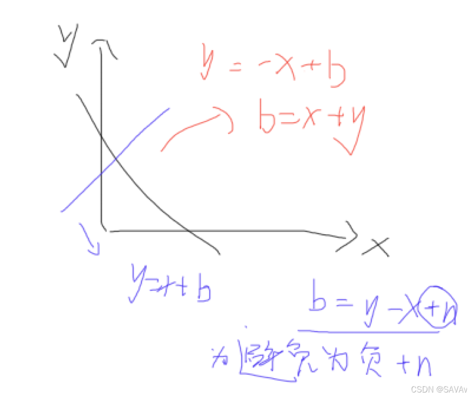 dfs（模板）_c++ dfs模板-CSDN博客
