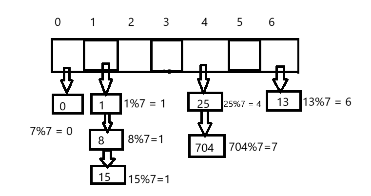 STL之unordered_set/unordered_map（一）-CSDN博客