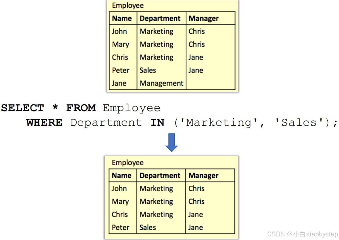 小白学习MySQL Day11-12 20240826-0827-CSDN博客