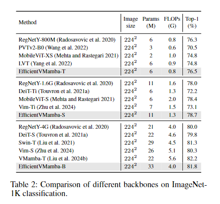 AAAI | 2025 | EfficientVMamba：用于轻量级视觉 Mamba 的空洞选择性扫描-CSDN博客