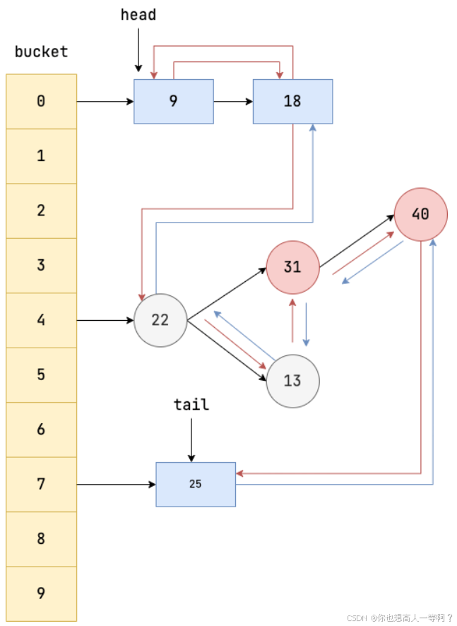 LinkedHashMap 简介-CSDN博客