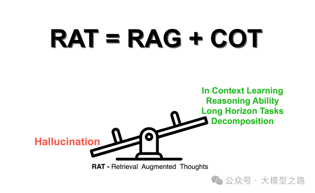 检索增强思考 RAT（RAG+COT）：强力提升AI推理能力的技术组合_cot rag-CSDN博客