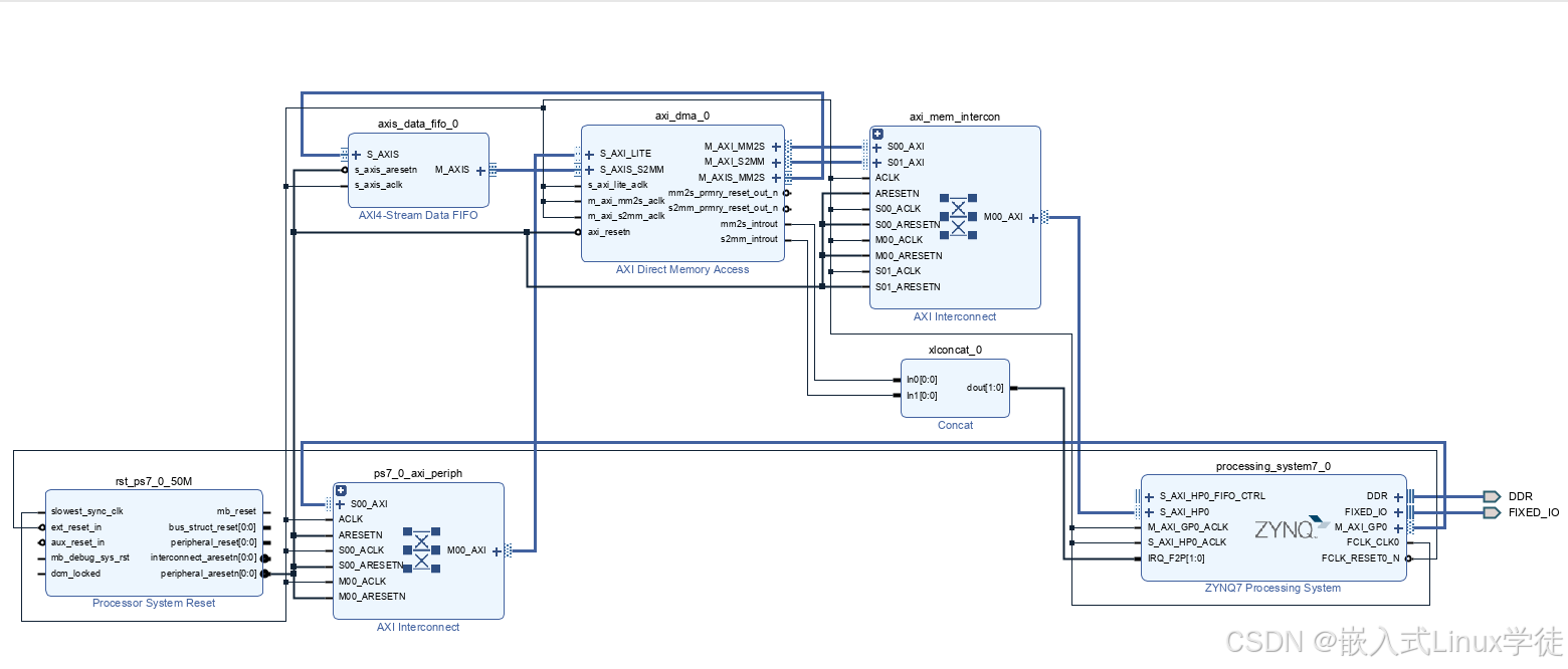 AXI DMA LINUX 驱动_axi dma驱动-CSDN博客