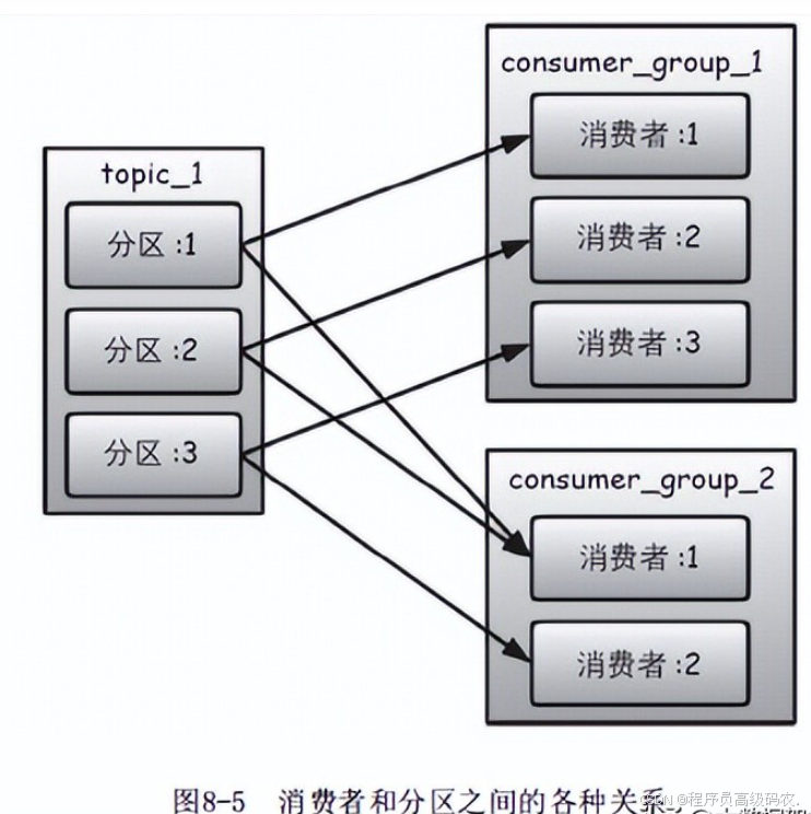 实时流计算系统设计与实现之数据传输 Apachekafka基于apache Kafka的实时数据流处理系统的设计与实现 Csdn博客