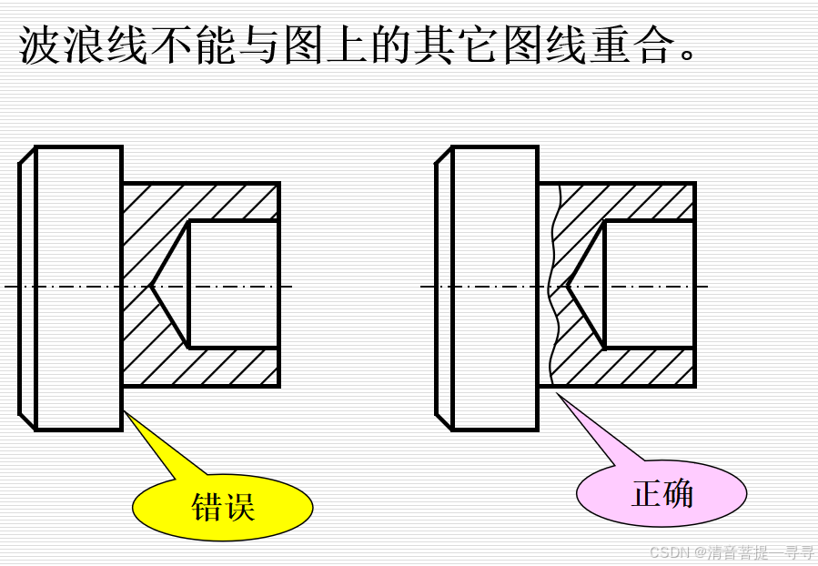 NX2406工程图：局部剖视图_nx局部剖视图怎么画-CSDN博客
