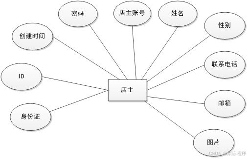 基于springbootvue的智能物流管理系统 无偿分享 附源码lw调试基于springboot和vue的网站设计源码 Csdn博客