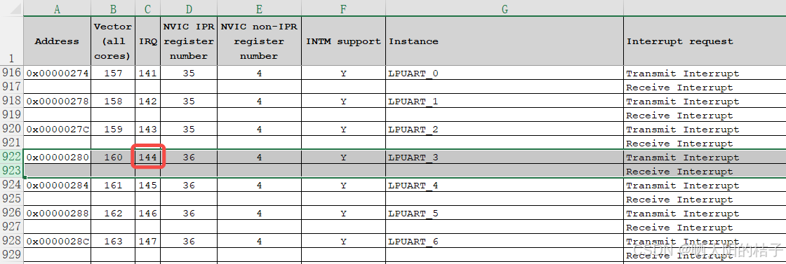 S32K314 UART配置-CSDN博客