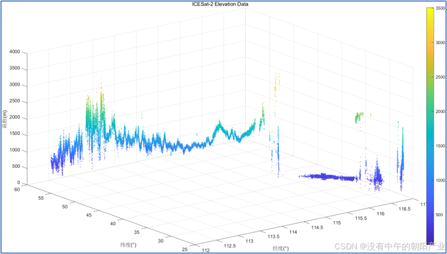 ICESat-2点云数据读取与简单处理（ATL03和ATL08）_icesat2数据处理-CSDN博客