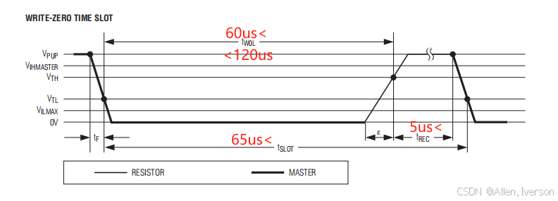 单总线协议（1—Wire bus）【DS2431】-CSDN博客