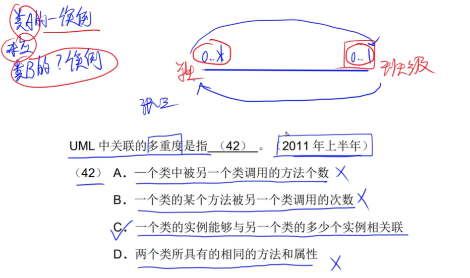 软件设计师-上午题-08 UML(3-5分)_uml习题-CSDN博客