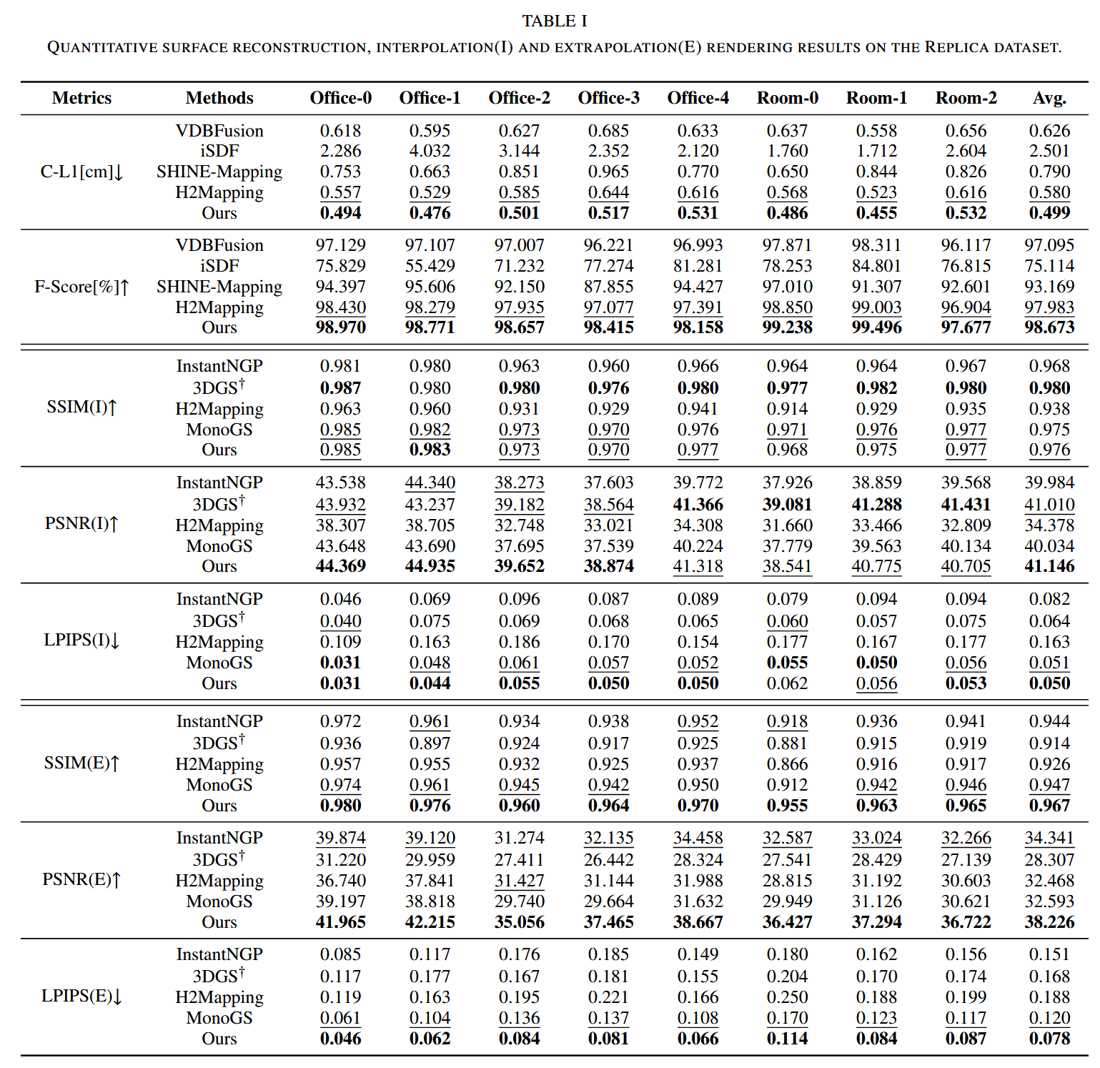 论文Review LiDAR+NeRF M2Mapping | ICRA2025 HKU-MARS | 激光+NeRF表面重建-CSDN博客