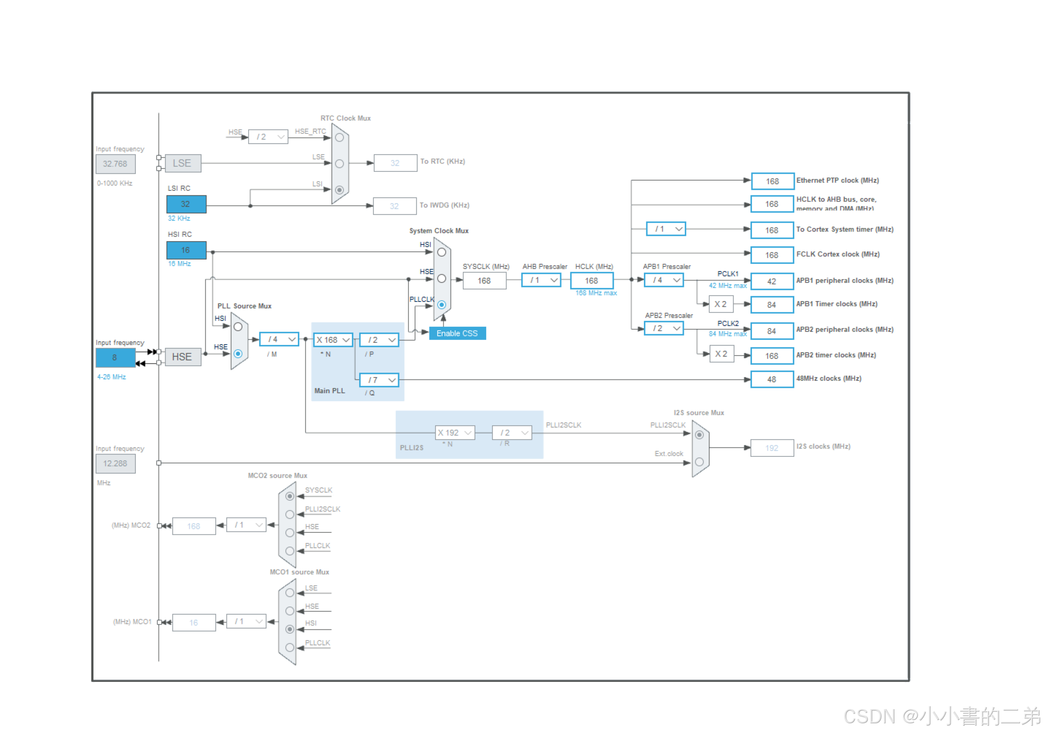 Vs Stdio 2022 +STM32CubeMX环境配置（STM32F407ZET6）_vs2022 开发stm32-CSDN博客